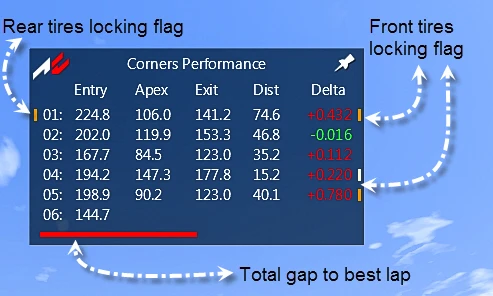 Telemetry – Corners Performance Analysis 1.2 - Assetto Corsa