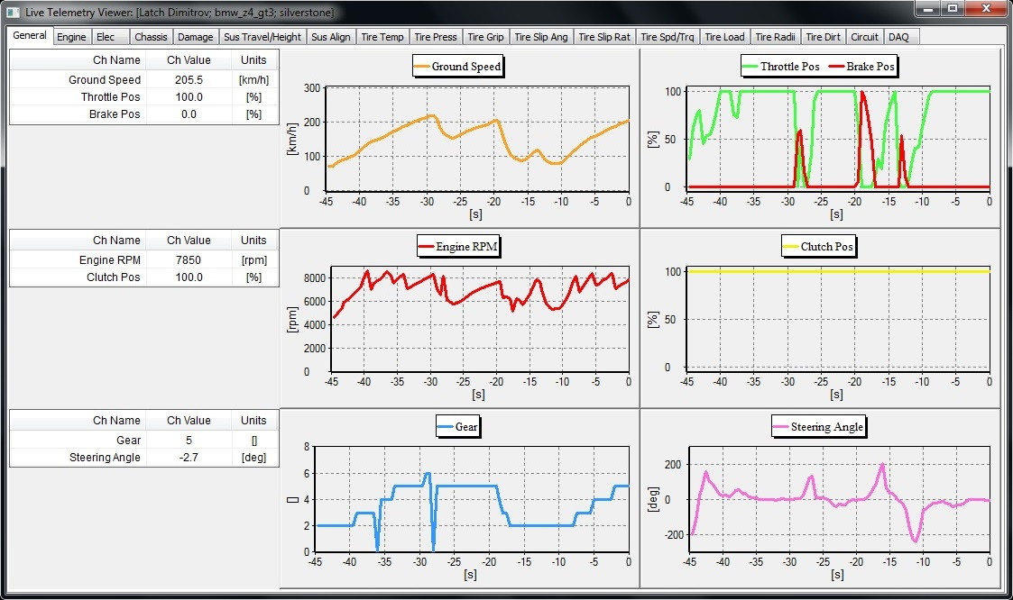 (ACTI) Assetto Corsa Telemetry Interface 1.1.2 - Assetto Corsa