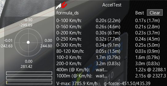 Formula DS: fastest, extremest virtual car 4.0.1 - Assetto Corsa